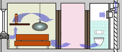 Badentlüftung braucht auch Zuluftelemente