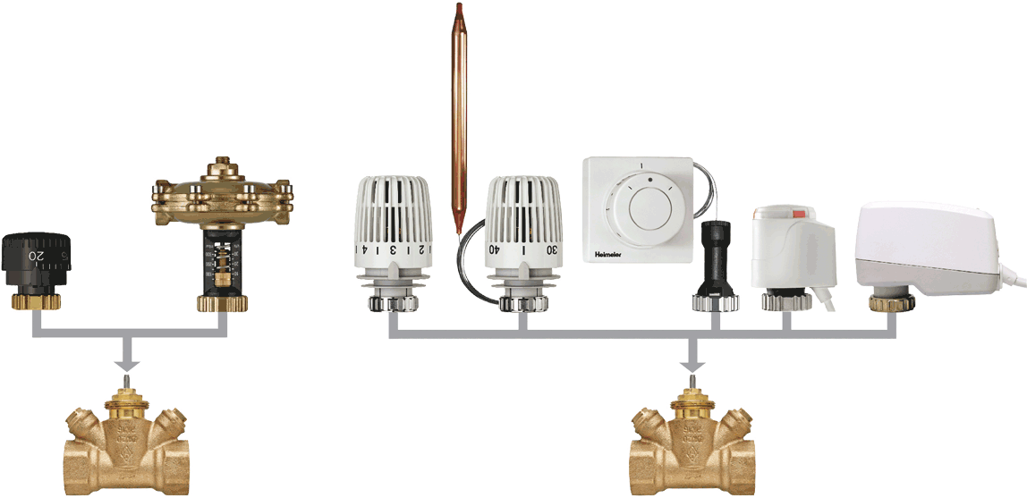 Neues Strangregulier- und Regelventil von IMI Hydronic mit breitem ...