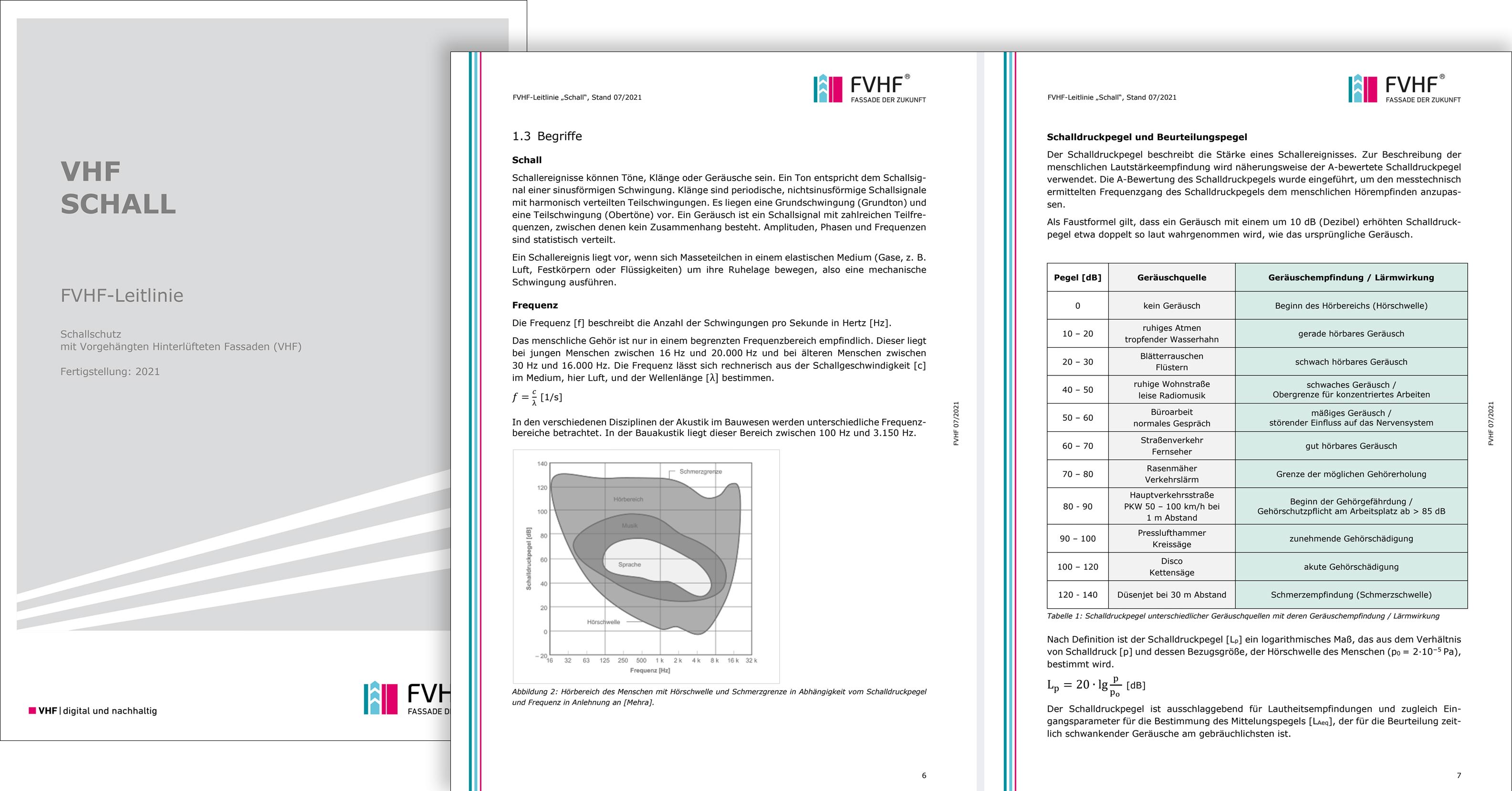 FVHF-Leitlinie zum Schallschutz mit vorgehängten hinterlüfteten Fassaden