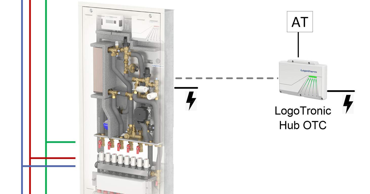 Witterungsgeführte Wärmeversorgung via Wohnungsstationen (von Flamco ...