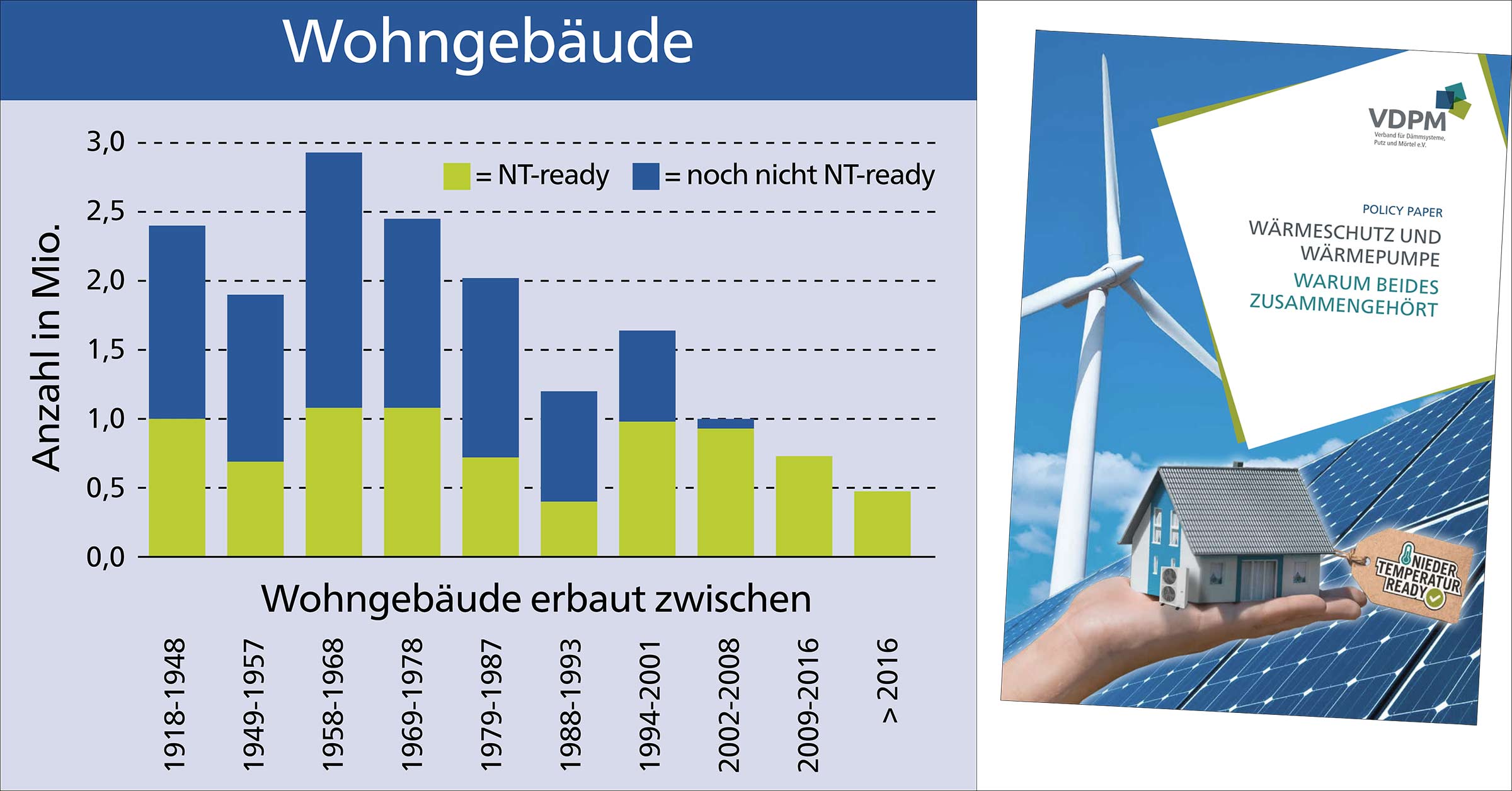 ifeu/FIW/VDPM-Studie: Wärmedämmung und Wärmepumpen - zwei Seiten ...