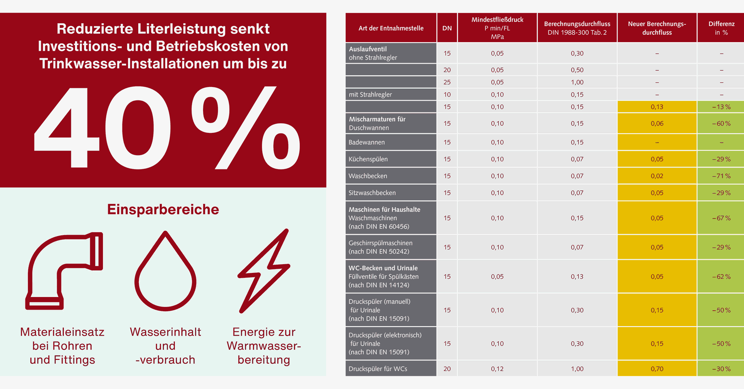 Investitions- und Betriebskosten von Trinkwasserinstallationen ...